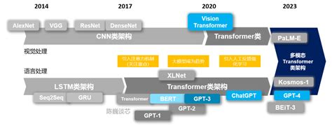 Gpt 4大模型硬核解读！看完成半个专家 知乎