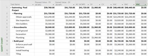 How To Use EVM In Microsoft Project With Example Tactical Project Manager
