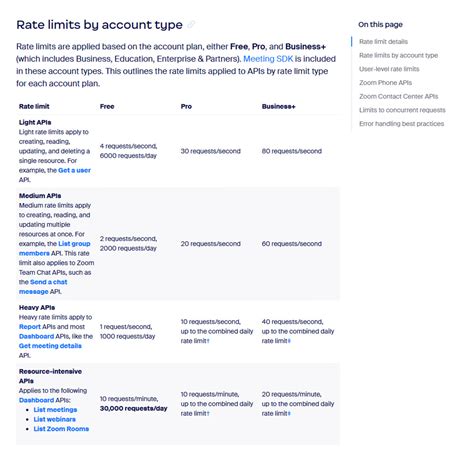 The Meeting Api Limits Access Times Api And Webhooks Zoom Developer