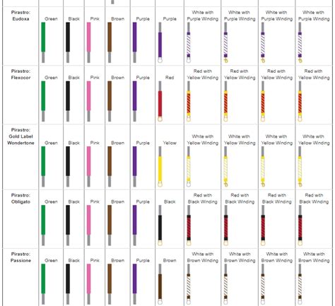 Cello Strings Color At Robert Cassella Blog