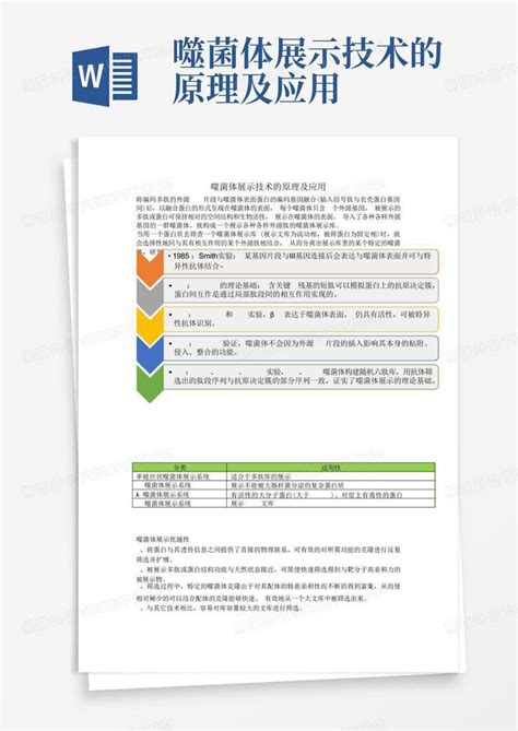 噬菌体展示技术的原理及应用word模板下载 编号qxvpxroa 熊猫办公