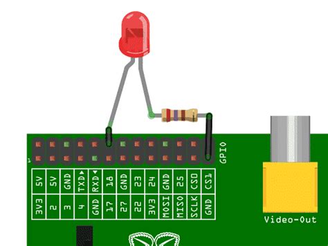 Introduction Au Gpio Sur Le Raspberry Pi Tutoriels Français Pour