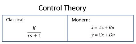 Ahmad Kourani On Linkedin Modern Control Theory Classical Control Theory Control Systems…