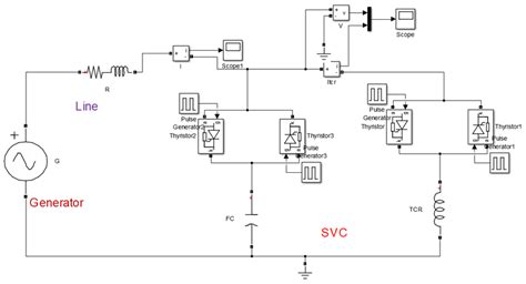 The Simulink Model Of A Test System With SVC Download Scientific Diagram