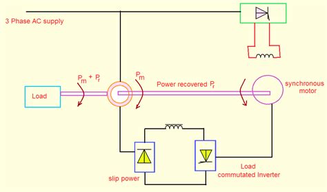 Slip Power Recovery Schemes Electric Easy