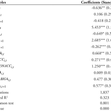 Fixed Effects Regression Model With Robust Standard Errors Download