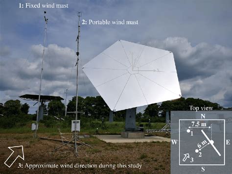 Stellio Heliostat Installed On The Dlr Heliostat Testing Platform And Download Scientific