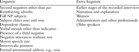 linguistic and extra linguistic constraints on ne retention ashby 1976