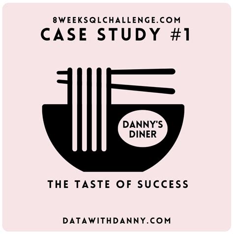 GitHub SriRammSS Week SQL Challenge Case Study Solutions For WeekSQLChallenge Using MySQL