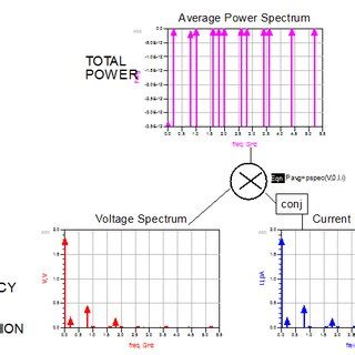 Frequency Spectrum Of Output Power Download Scientific Diagram