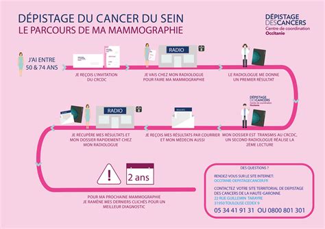 Ligue Contre Le Cancer 31 Octobre Rose Ligue Contre Le Cancer 31