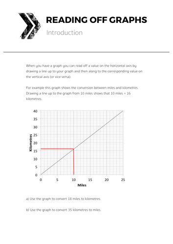 Interpreting Cumulative Frequency Graphs Complete Lesson Teaching