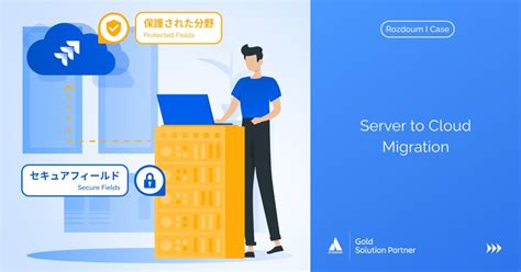 Rozdoum On Linkedin Cloudmigration Server Infrastructure Cloud