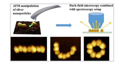 Plasmonic Coupling In Linear Chains And Rings Of Silver Nanoparticles