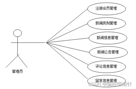 思政教育平台学院网站基于javaweb的高校思政教育平台的设计与实现基于课程体系的思政元素管理平台设计与实现 Csdn博客