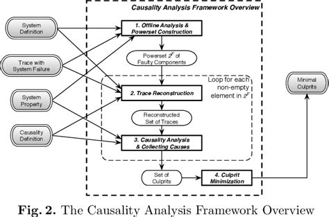 Faulty Causality Definition Proplikos