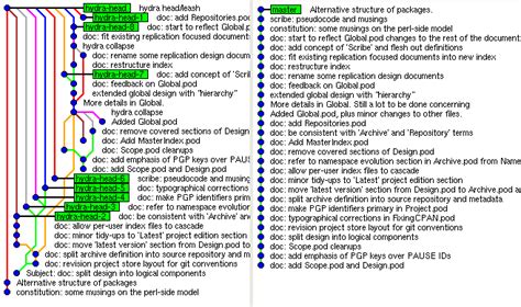 an introduction to git svn for subversion svk users and deserters · blog samv