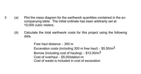 Solved A Plot The Mass Diagram For The Earthwork