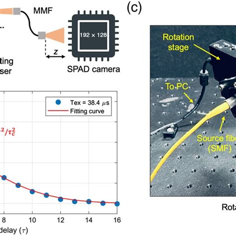 QuantICAM SPAD Array Circuit Board Used In This Work Download Scientific Diagram
