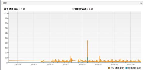 visualvm使用系列之一：visualvm的安装 csdn博客