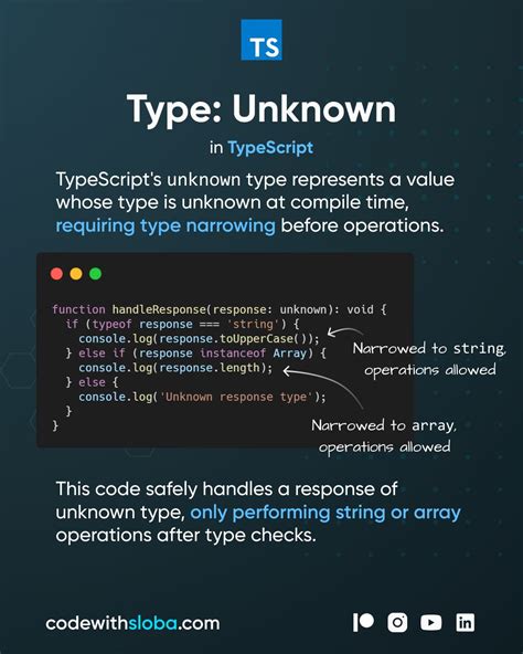 Slobodan Gajić On Linkedin Codewithsloba Programming Typescript
