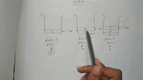 Chapter 10 Stack And Queues Cbse Class 12 Xii Python With Program Youtube