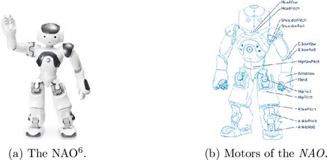Figure 11 From Sensor Noise Of The Humanoid Nao Robot And Its Effects