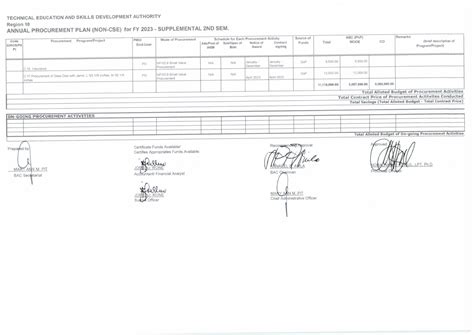 2023 App Gppb Non Cse 2023 Supplemental 2nd Sem Tesda Misamis Occidental