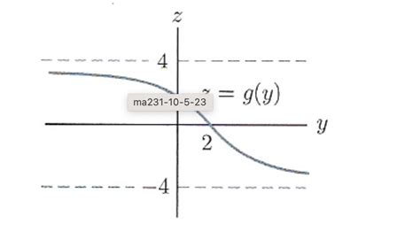 Solved Consider The Following Differential Equation And