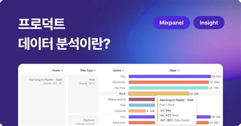 프로덕트 데이터 분석이란 초보자를 위한 개념 소개와 서비스별 데이터 분석 사례 마켓핏랩 솔루션즈