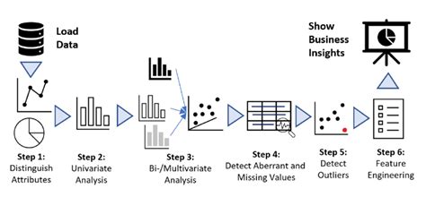 Functions Vs Methods Understanding The Key Differences In Programming