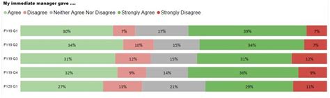 solved custom sort bar chart microsoft fabric community