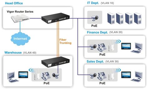 New Draytek 8 Port Gigabit Poe Layer 2 Managed Switch Vigorswitch P2121 I Lan Technology