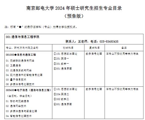 南京邮电大学2024年硕士研究生招生专业目录 知乎