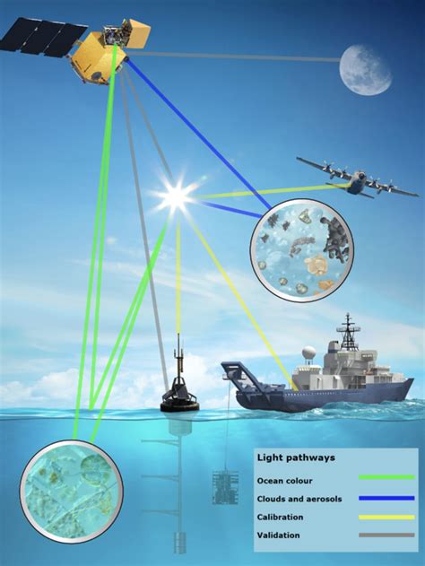 Remote Sensing And Water Quality — Science Learning Hub