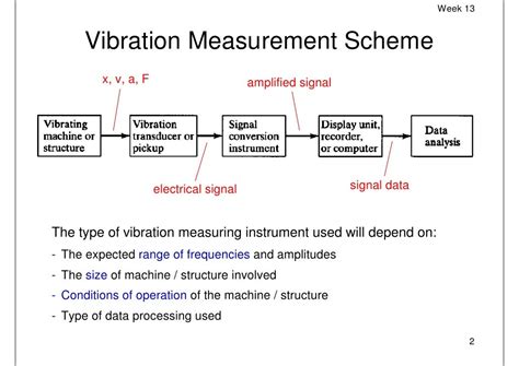 Vibration Frequency Measurement At Chloe Maygar Blog