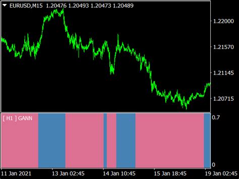 Gann Trend Oscillator MTF Top MT4 Indicators Mq4 Or Ex4 Best