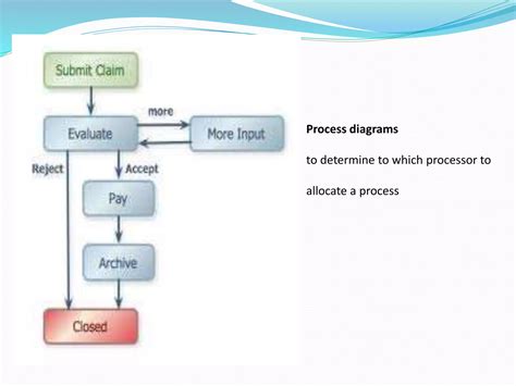 Object Oriented Methodologies Pptx