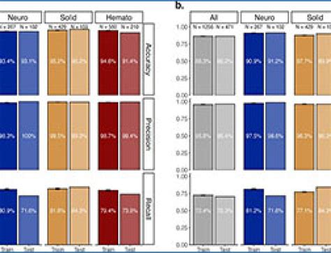 Seq2hla In Silico Hla Typing Using Standard Rna Seq Sequence Reads Rna Seq Blog