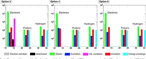 Figure 1 From Geant4‐dna Example Applications For Track Structure