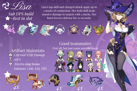 Lisa Dps Build Guide For 30 Genshin Impact Hoyolab
