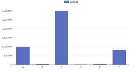 Cant Seem To Modify Axis Labels Visible Tick Values · Issue 518