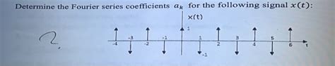 Solved Determine The Fourier Series Coefficients Ak For The
