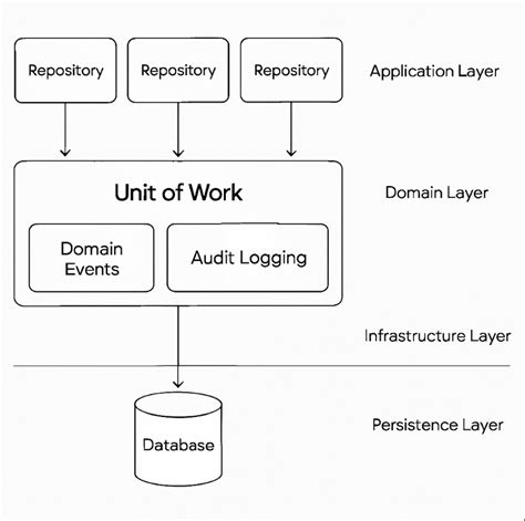 Code First Vs Database First In Ef Core Which Approach Should You