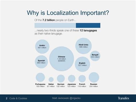 Localizing Javascript Web Applications Pptx