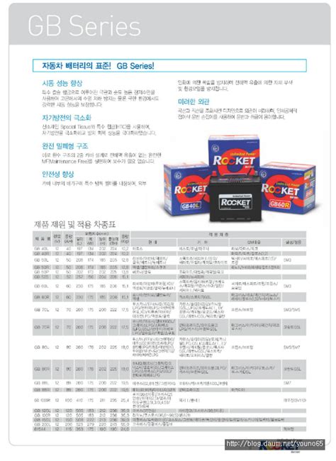 창원밧데리 쏘렌토 배터리교체 사파동 출장배터리 교체작업 로케트gb100r