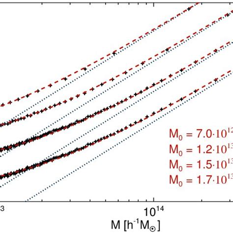 The Normalized Eigenvector V − I Corresponding To The Lowest Shot