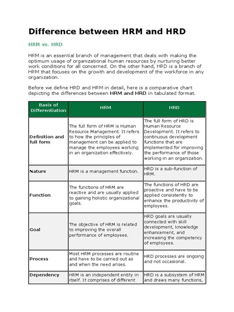 Difference Between Hrm And Hrd With Comparison Chart 47 Off