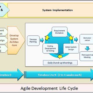 PDF Socio Technical Systems Transforming Theory Into Practice