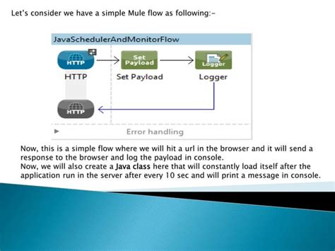 Using Spring Task Scheduler In Java In Mule Ppt Free Download